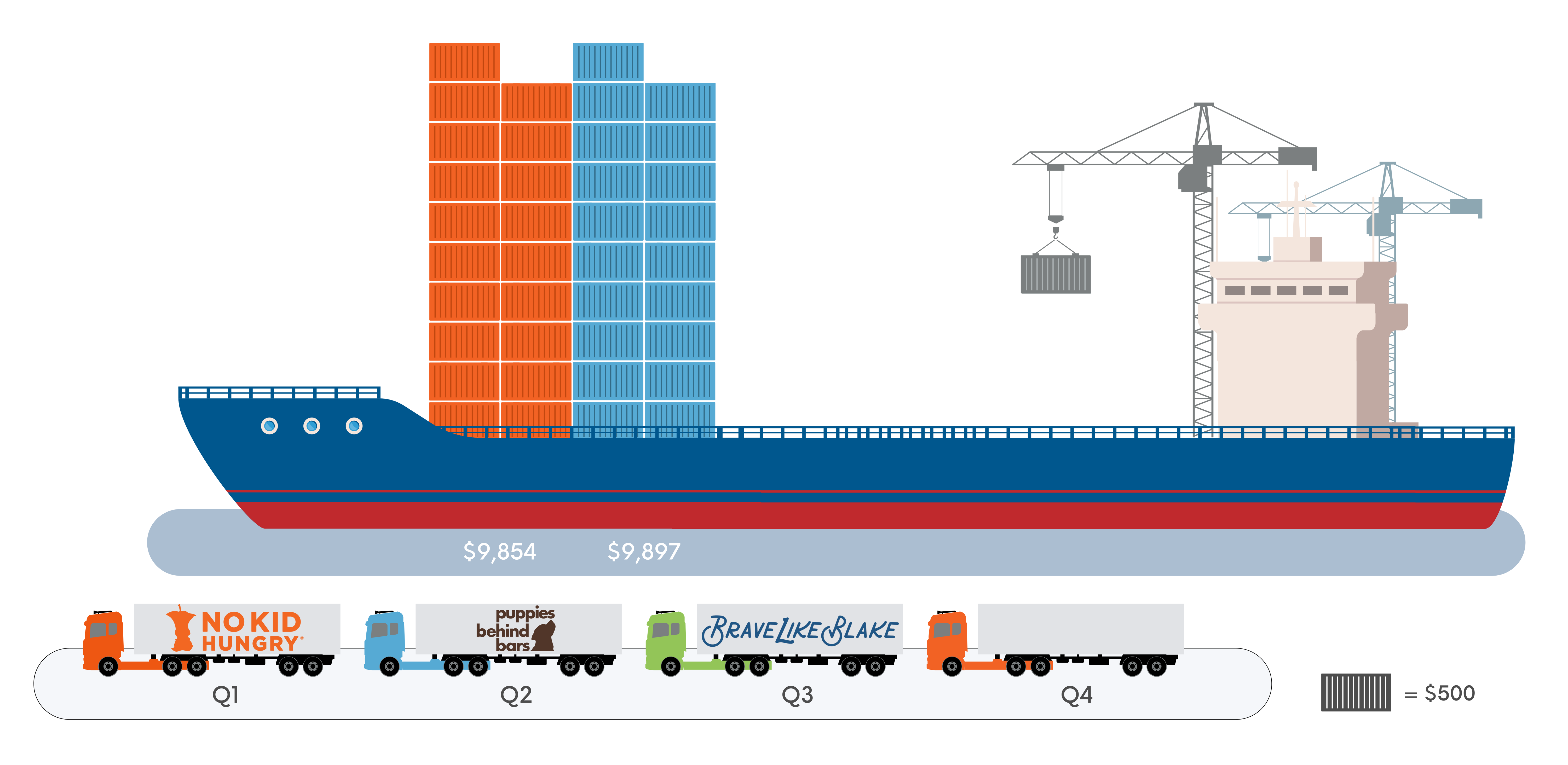 AGL Cares | The AGL Group