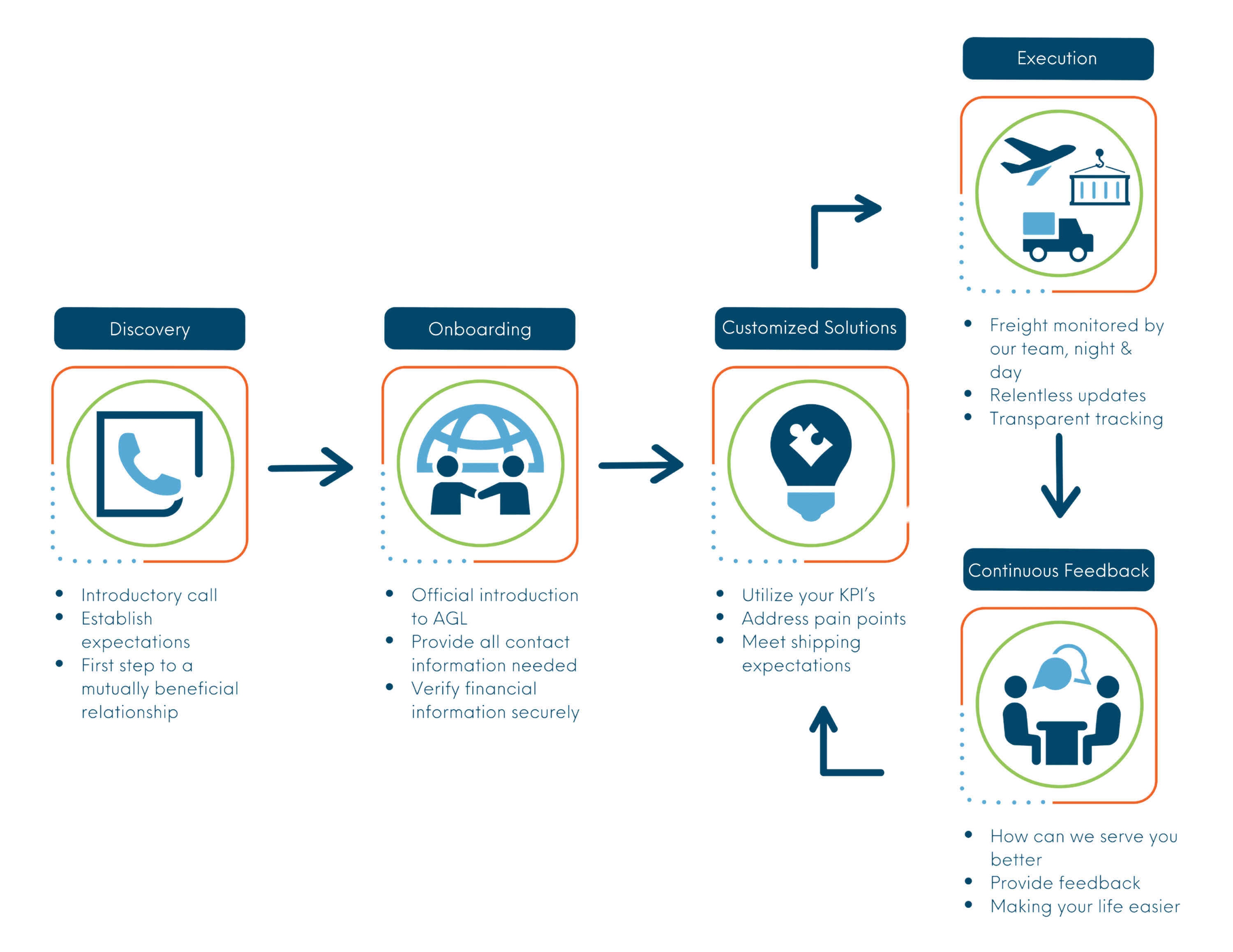 The AGL Group | Your Friend In Shipping